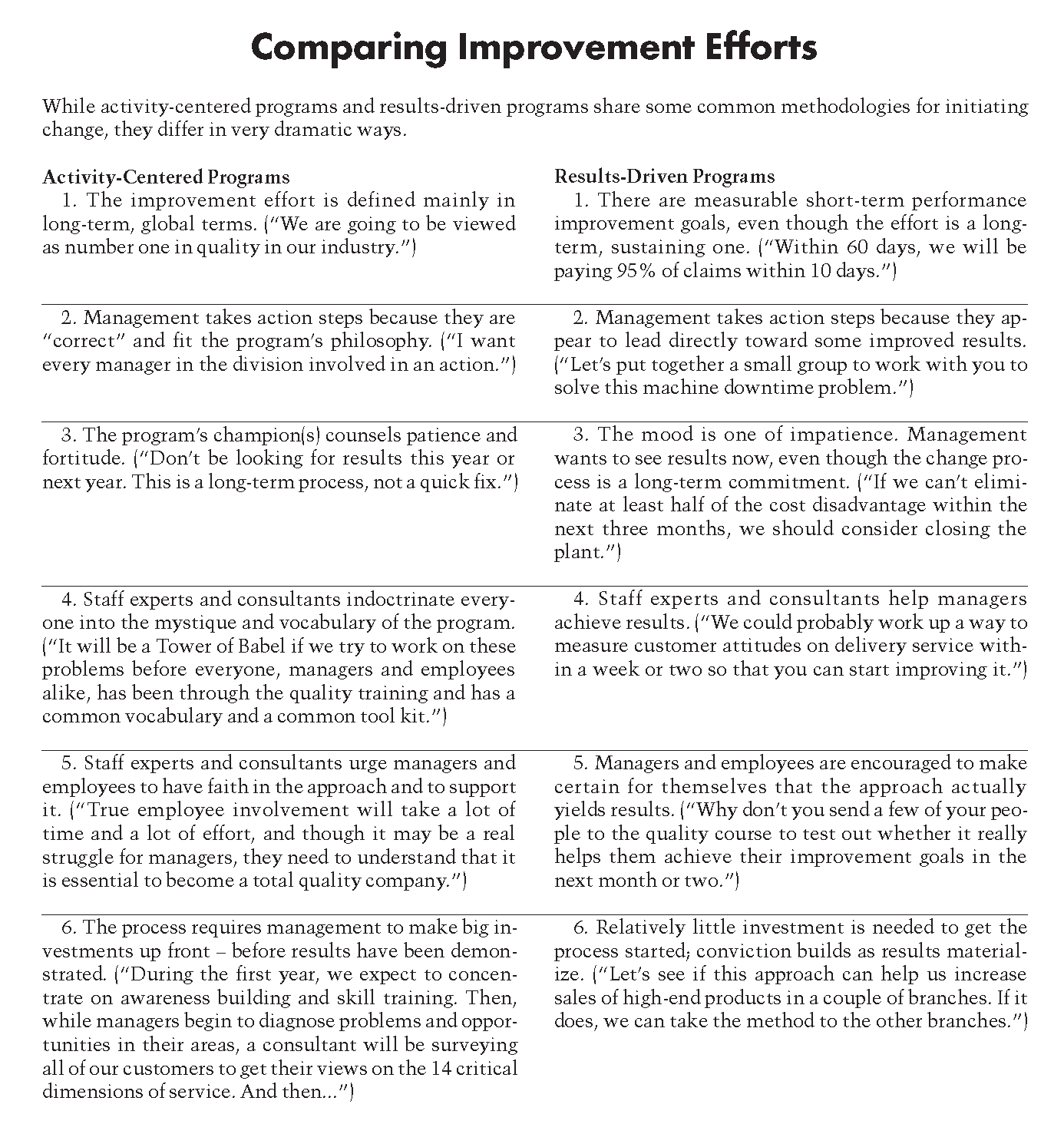 Successful Change Programs Begin with Results - Schaffer Consulting